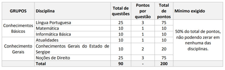 Concurso PM SE: É OFICIAL! Banca SELECON!